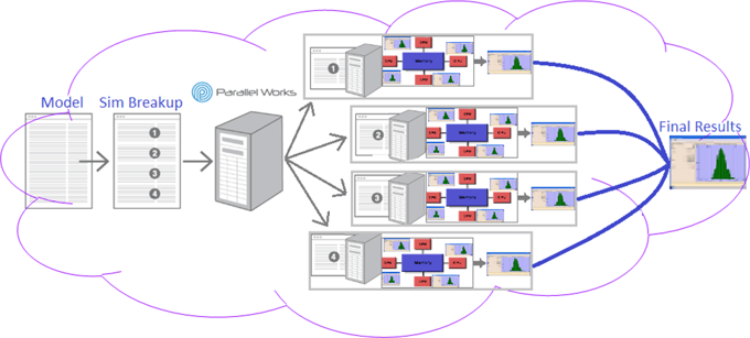 Distributed Computing Powered By Parallel Works 3dcs Tolerance Analysis